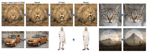 draggan transforming image manipulation with interactive point based
