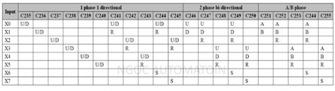 Hướng Dẫn Lập Trình Encoder Plc Mitsubishi Automation
