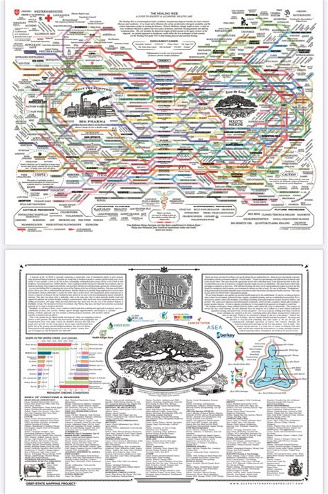 Mind Map Newhigher Artofit