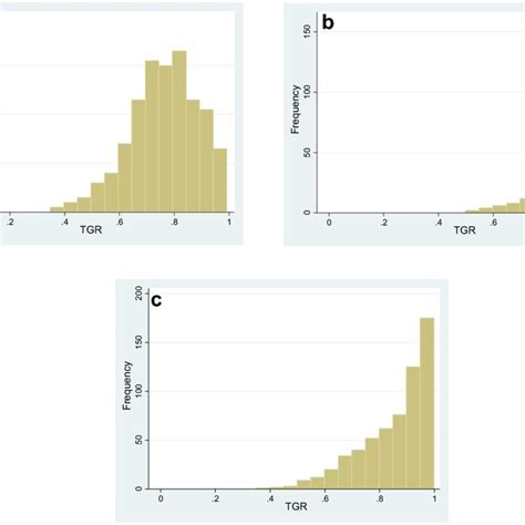metafrontier and group frontiers download scientific diagram