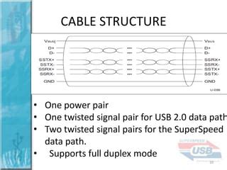 Usb 20 And 30 Pptx