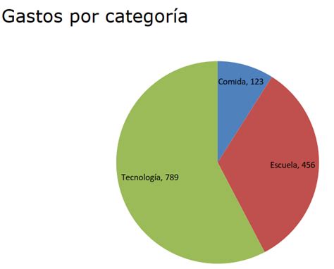 PHPWord agregar marca de agua TOC y gráficas a documento de Word con