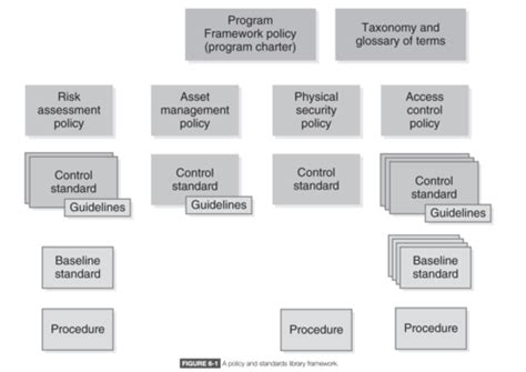 Chapter Flashcards Quizlet