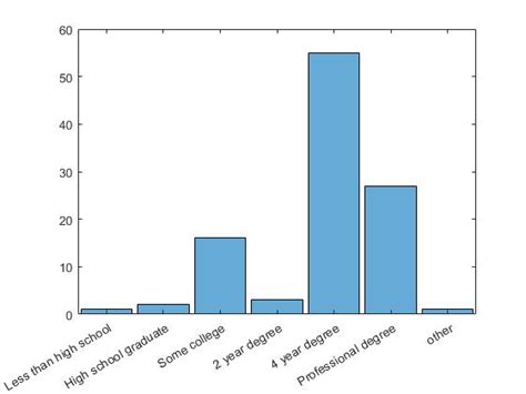 2302 06590 The Impact Of AI On Developer Productivity Evidence From GitHub Copilot