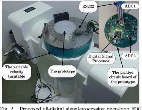Figure 1 From All Digital Signal Processing Open Loop Fiber Optic