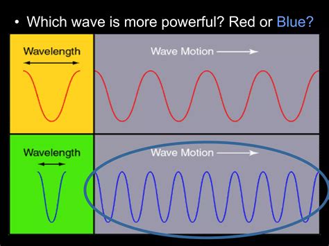 Electromagnetic Spectrum Powerpoint Physical Science Pptx Physics Science