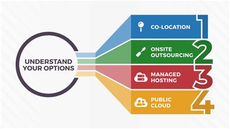 Ibm I Migration Considerations Info Tech Research Group