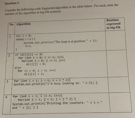 Solved Question Consider The Following Code Chegg
