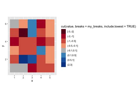 R Some Bin Intervals In The Legend Not Colored With Ggplot Stack Overflow