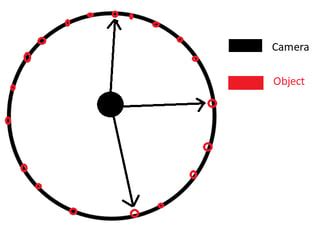 Unity Game Engine How Can I Rotate An Object Around The Camera Angle Stack Overflow