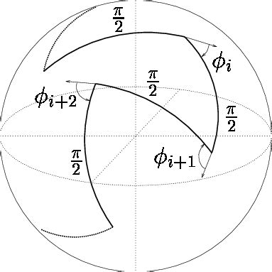 Spherical Polygon Generated By The X Axis With Sides Of Length And Download High