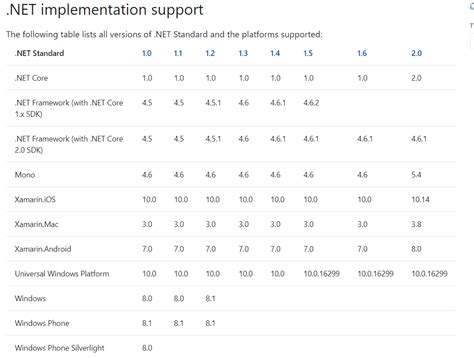 C Which Net Versions Should Be Supported By Nuget Packages To Maximize Their Availability