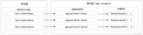 vue js【路由】 hash模式通过url中的什么符合 实现不同组件之间的切换 csdn博客