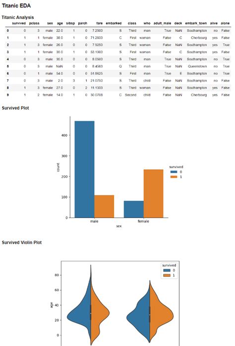 GitHub Data Stack Hub Data Report