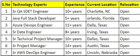 James Bric On Linkedin Itconsultants Hotlist Techjobs Opportunityknocks Jobalert