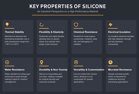 Understanding The Properties And Benefits Of Silicone Mfg Shop