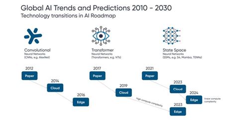 Hw And Sw Architecture Approaches For Running Ai Models Chest The Center For Hardware And
