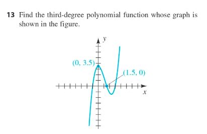 Solved Find The Third Degree Polynomial Funct SolutionInn