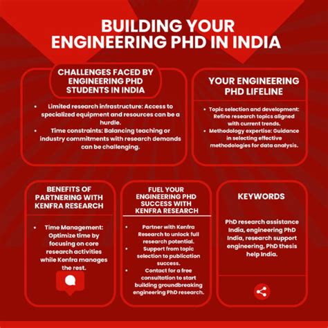 Engineering Phd Research Assistance In India Kenfra Research