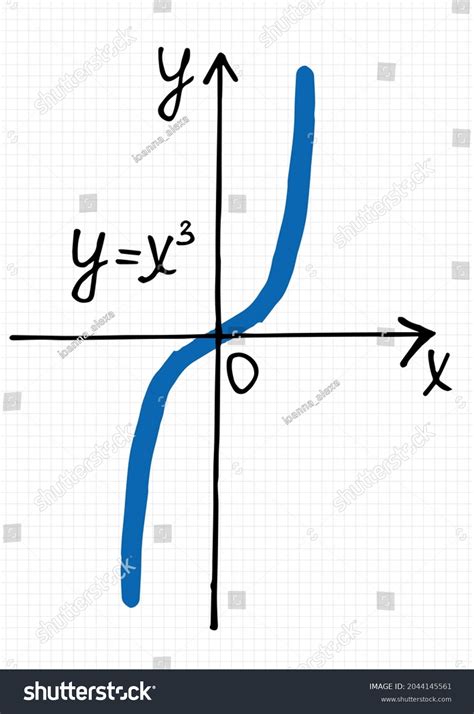 Vector Illustration Cubic Function Graph Handdrawn Stock Vector