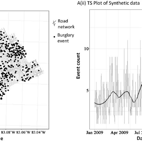 Spatial And Temporal Pattern Of Synthetic Data Download Scientific Diagram