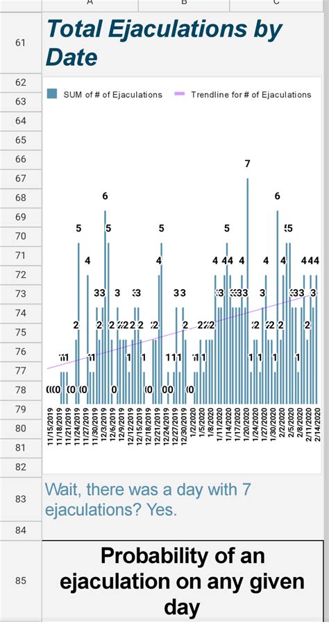 Thanks I Hate Excel Ejaculations Rtihi