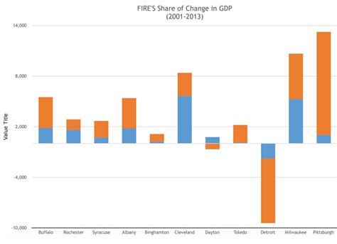 FIRE In The Rust The Public