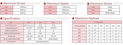 3 Axis High Precision Actuator Shenzhen W Robot Industry Co Ltd