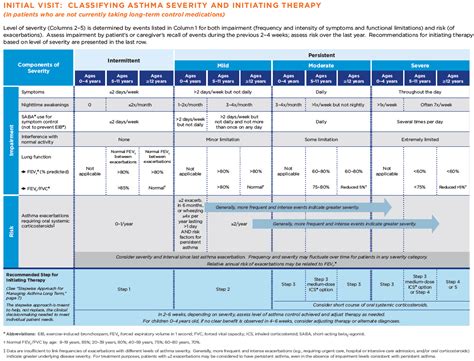 Asthma Pathophysiology Diagnosis And Management Nursing Ce Course Nursingce Asthma Pathophysiology Diagnosis And Management Nursing Ce Course Nursingce