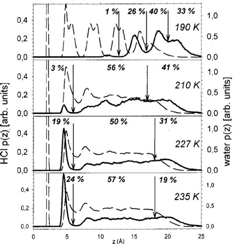 Translational Order Parameter S T Vs Temperature For ͑ A ͒ The Whole