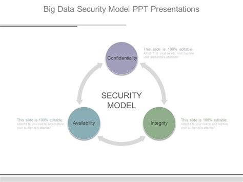 Big Data Security Model Ppt Presentations