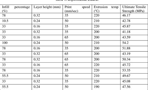 Machine Learning Assisted Pattern Recognition Algorithms For Estimating