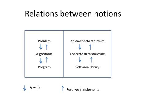 Ppt Coen 352 Data Structures And Algorithms Powerpoint Presentation