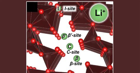 Mercury Free Electrochemical Lithium Isotope Separation Could Fuel A… Chemistry World