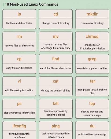 Pin By Govind Vm On Data Science Computer Networking Basics Linux Learn Computer Coding