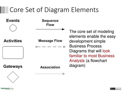 PPT BPMN Fundamentals 5 BPMN Guide And Examples PowerPoint Presentation ID 1572604