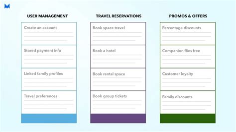 What Is A Product Backlog Product Backlog In Agile
