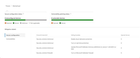 Threat Analytics In Microsoft Defender Microsoft Defender Xdr