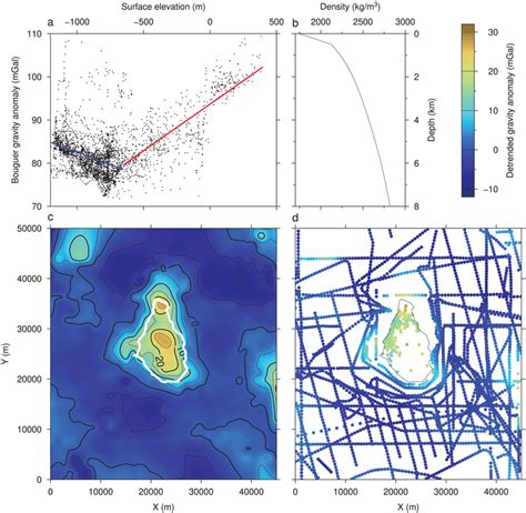 Preprocessing Of The Gravity Data A Correlation Of Surface Elevation