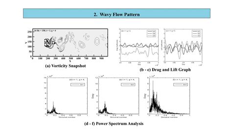 Fluid Structure Interaction Applications Pptx
