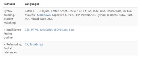 微软良心之作Visual Studio Code 开源免费跨平台代码编辑器 阿里云开发者社区