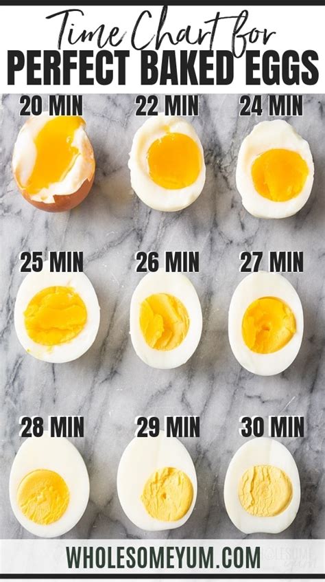 Soft Boiled Egg Time Chart