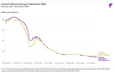 Lithium Triangle What Are The Challenges For The Region