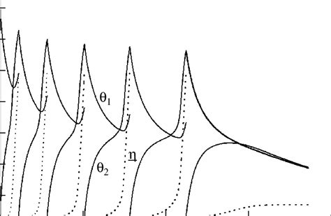 Dynamics Of Extinguishment Of Filtration Combustion At A Supercritical