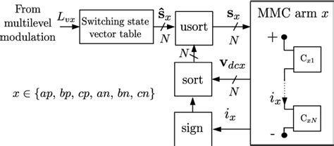 Figure 1 From Dc Voltage Balance Control In A Modular Multilevel Cascaded Converter Semantic
