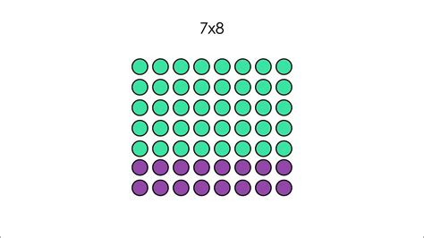 Using Arrays For Multiplication Building Multiplication Understanding