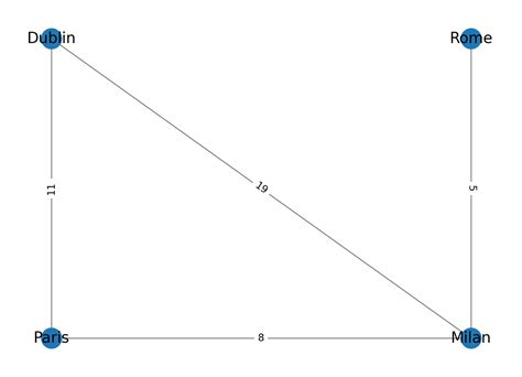 Lecturenotes Topic4 Plotting And Data Visualization