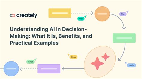 Understanding Ai In Decision Making What It Is Benefits And Practical Examples Creately