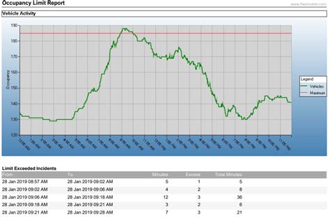 Flash Parcs Monthly Report Groups