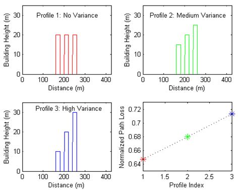 Explainable Deep Learning Based Path Loss Prediction From Path Profiles